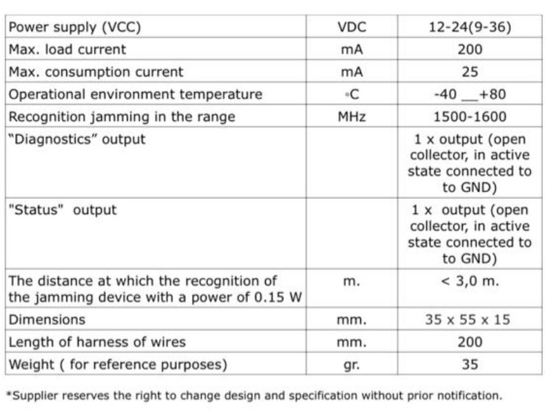 Tracker - STARLING EYE GPS